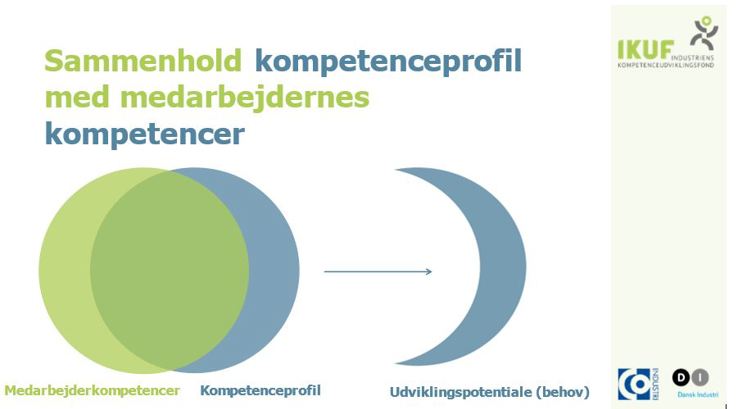 Job- eller kompetenceprofiler